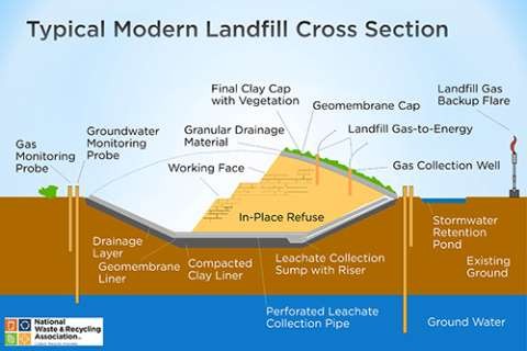 Cosgrove 3 Landfill Site Development - Greater Shepparton City Council